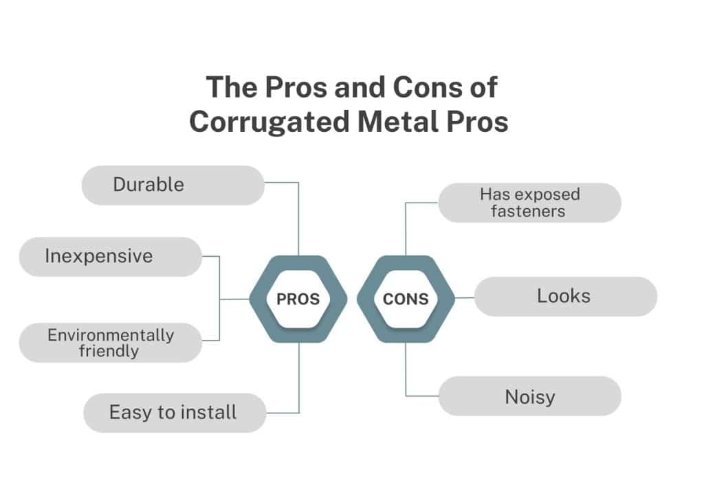 The 3 Basic Roofing Types: A Comprehensive Guide